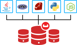 Auto-Scalable Couchbase Database Cluster
