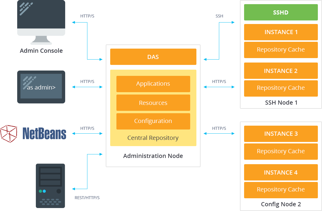 Auto-Scalable GlassFish Cluster - RealCloudRealCloud